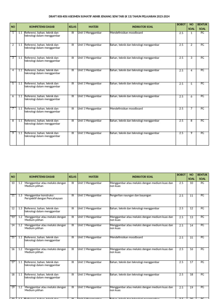 Kisi-Kisi Sumatif Seni Rupa Kls 9 Ganjil Kumer 2024 | PDF