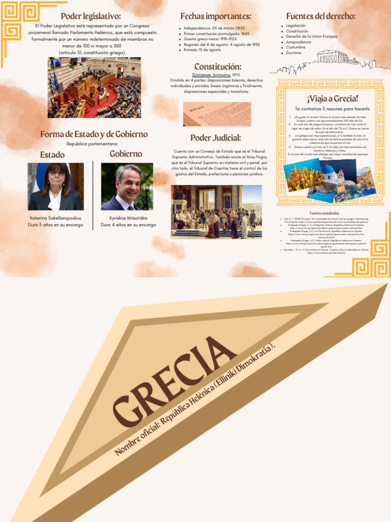 Estructura del Estado en Grecia | PDF | Grecia | España
