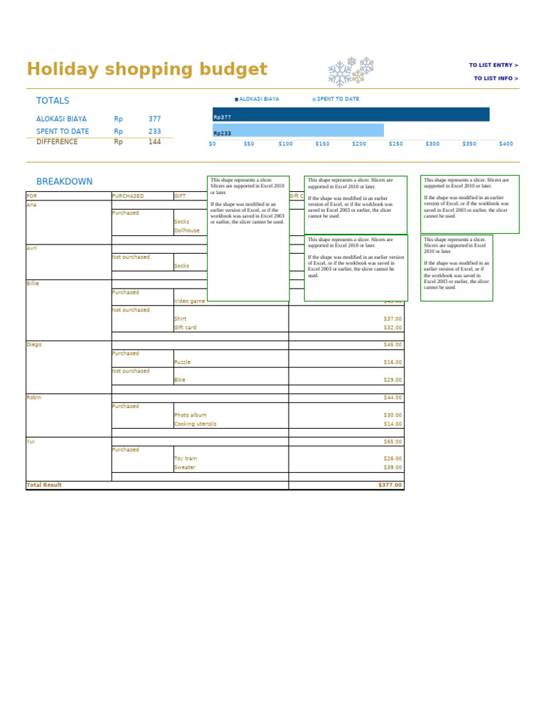 Holiday Shopping Budget | PDF