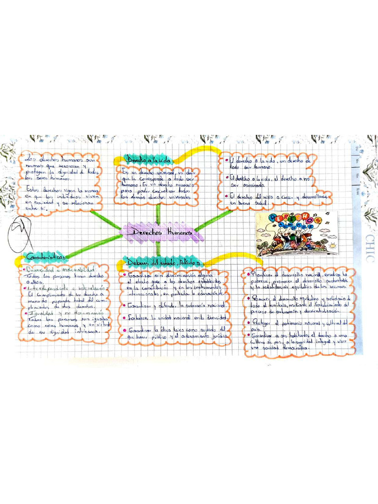1 MAPAS CONCEPTUAL II PARCIAL - Compressed | PDF