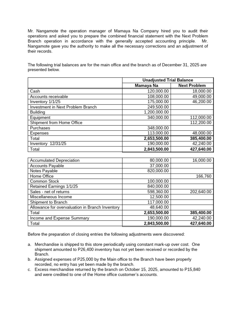 Share in MIDTERMS EXAMINATION 2ND SEM AY 2023 2024 | PDF | Equity ...