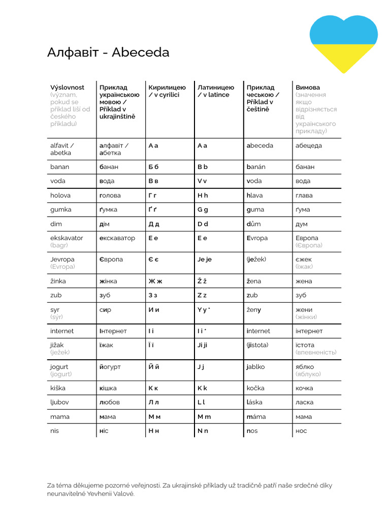 Алфавіт - Abeceda | PDF