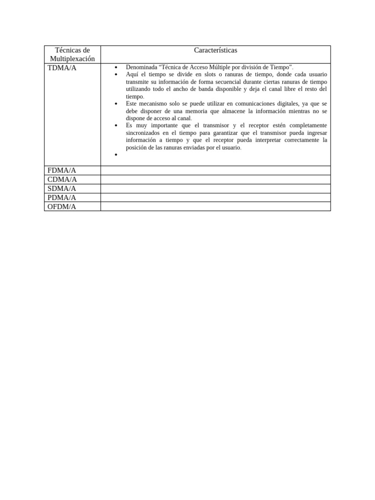 Comparativa de Técnicas de Multiplexación | PDF
