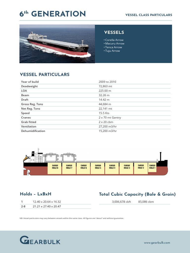 Bulk Carrier Specifications | PDF