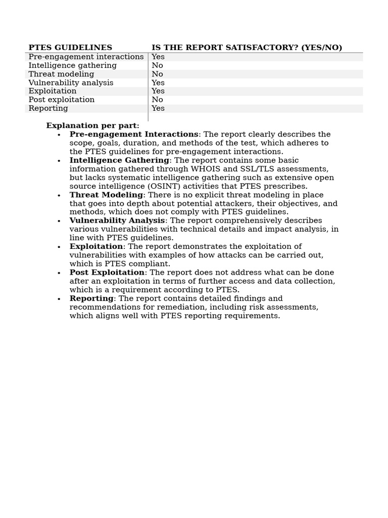 PTES Guidelines | PDF