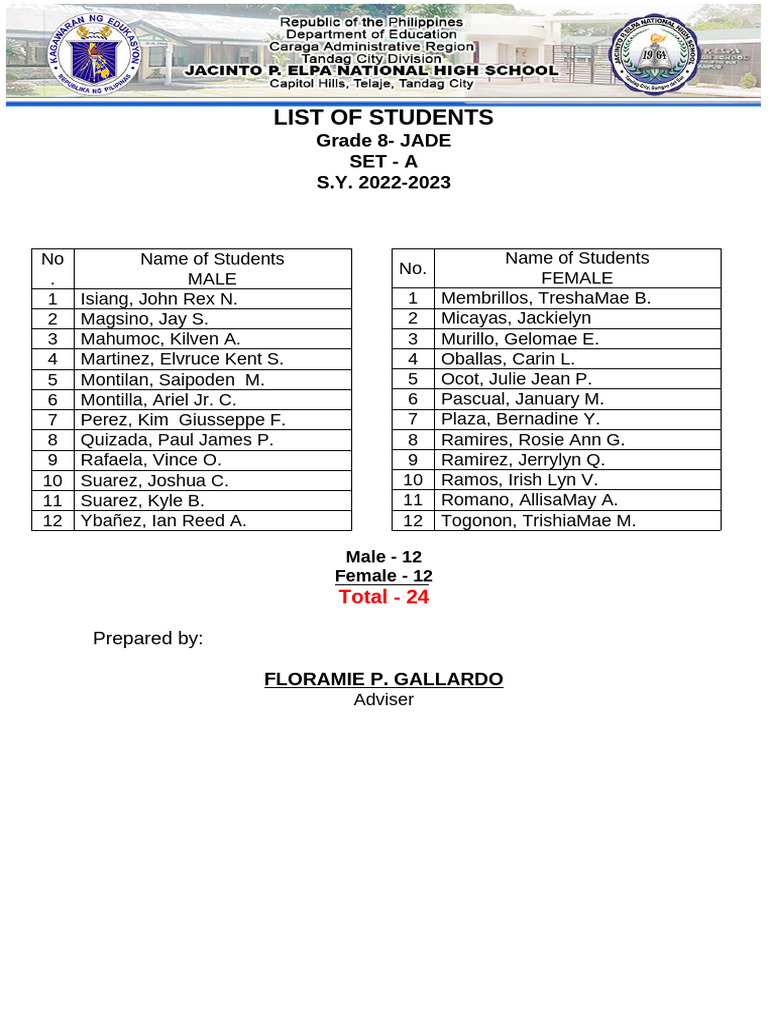 Grade 8 Jade Student List 2022-2023 | PDF