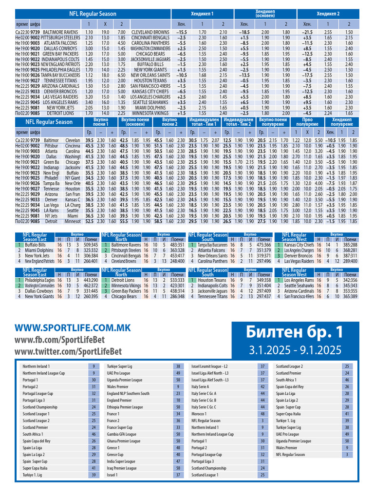 Bilten 001-2025 | PDF | Indianapolis Colts | Philadelphia Eagles