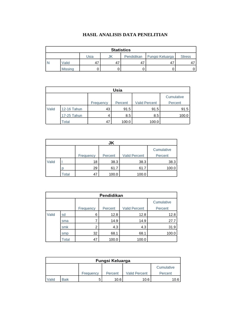 Hasil Analisis Data Penelitian-1 | PDF | Skewness | Median