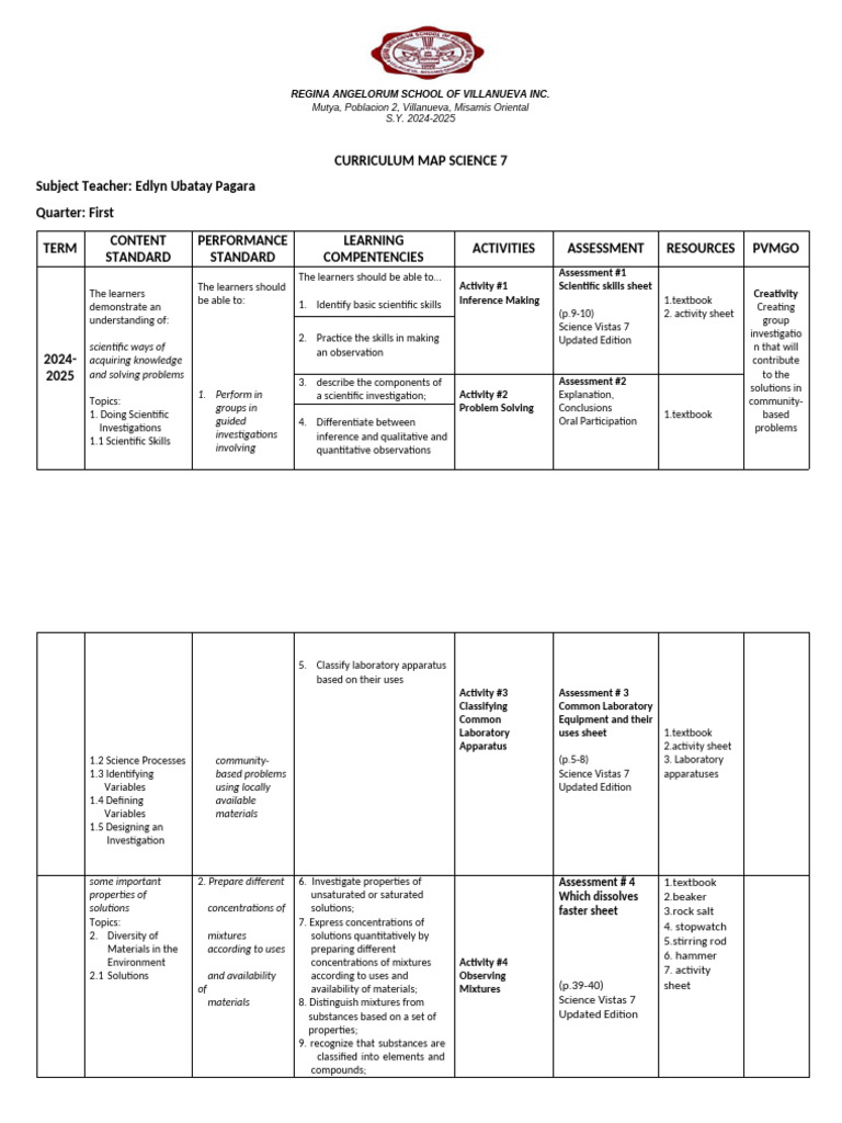 CURRICULUM MAP GRADE 7 | PDF | Waves | Earth