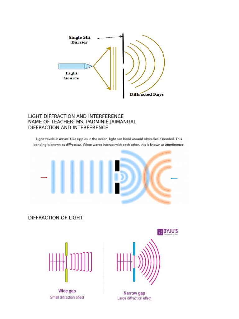 Light Diffraction and Interference | PDF