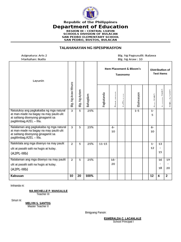 Arts ST2 Q3 Final | PDF