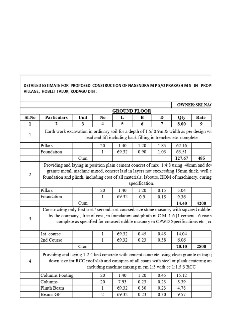 Ccc | PDF | Concrete | Foundation (Engineering)