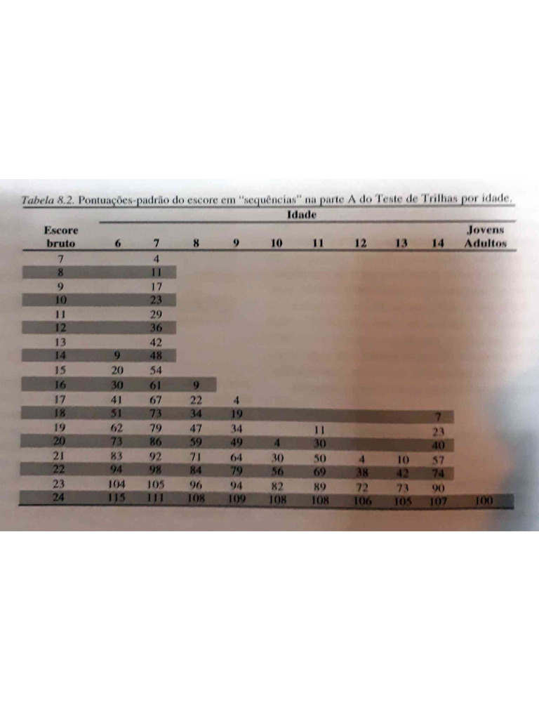 Tabela de Pontuação Padrão Do Teste de Trilhas | PDF