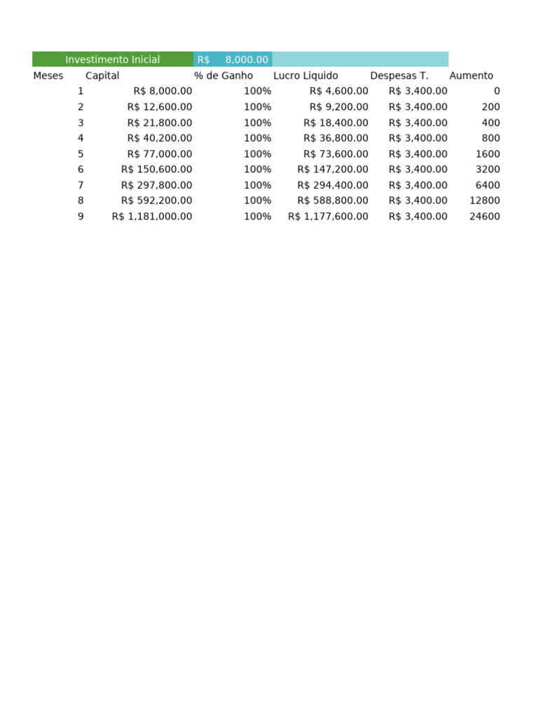 Calcular Markup | PDF