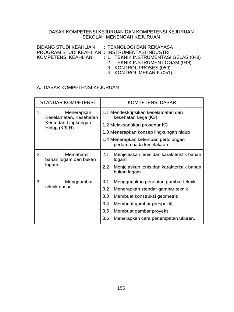 048-051 SKKD Teknik Instrumentasi Industri | PDF