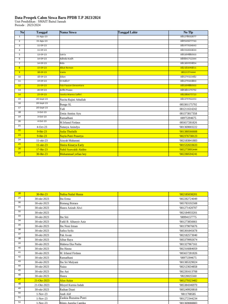DATA SMA PROSPEK CALON SISWA PPDB T.P 2024-2025 | PDF