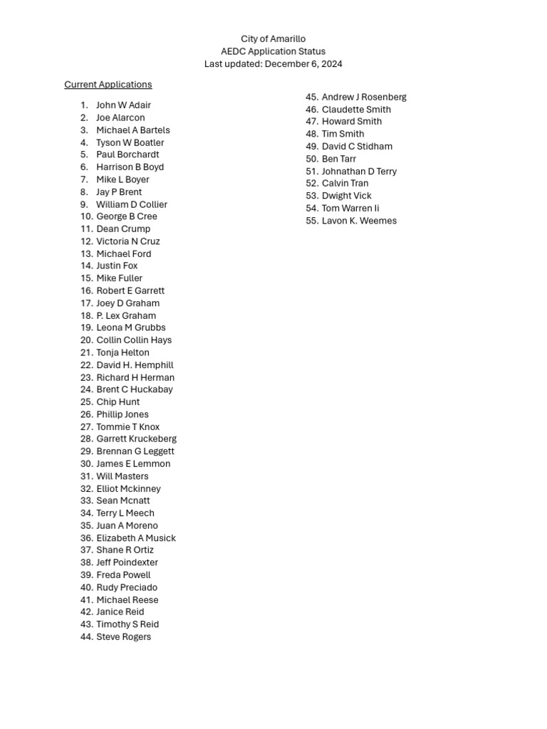 Final List of AEDC Applicants | PDF