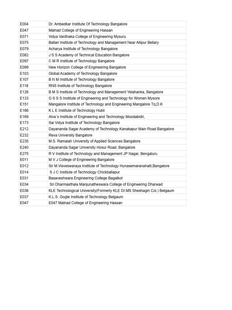 Tier 2 Engineering Colleges in Bangalore | PDF