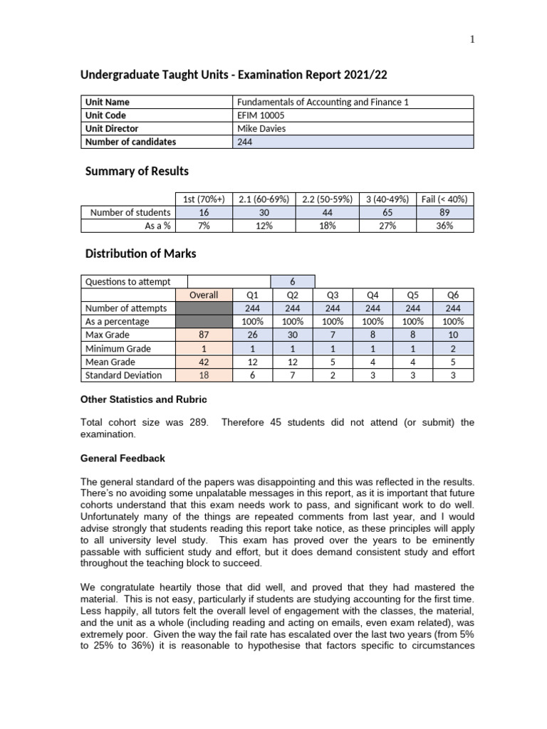 EFIM10005 Exam Report Jan 22 Final | PDF | Qualifications | Educational ...