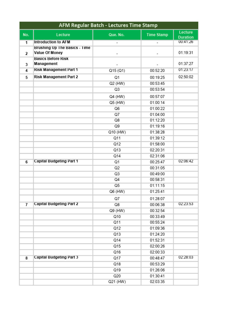 AFM Regular Lectures Time Stamps | PDF