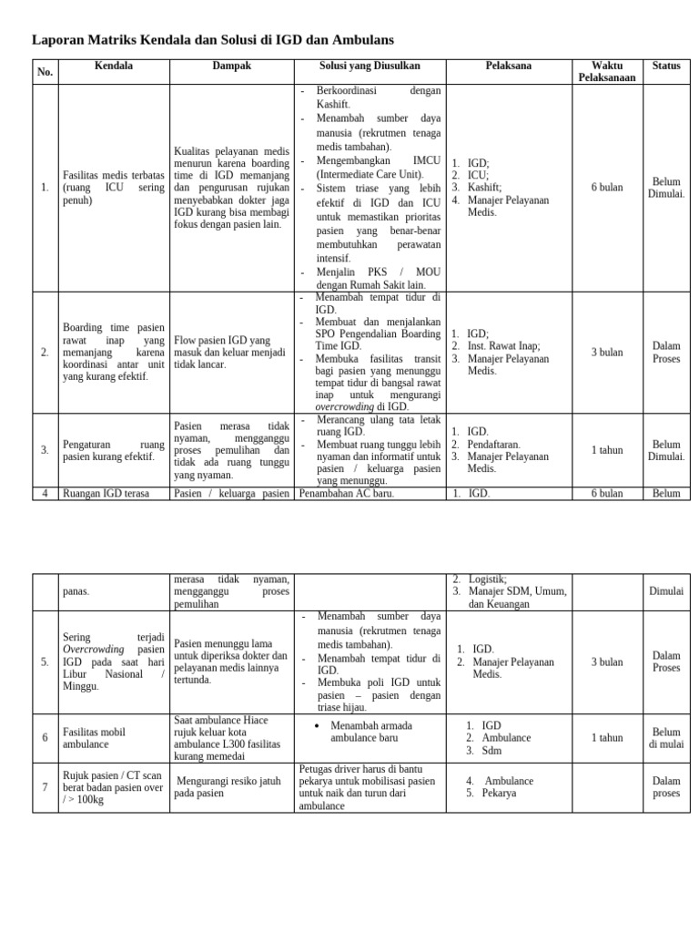Laporan Matriks Kendala Dan Solusi Di IGD & Ambulans | PDF