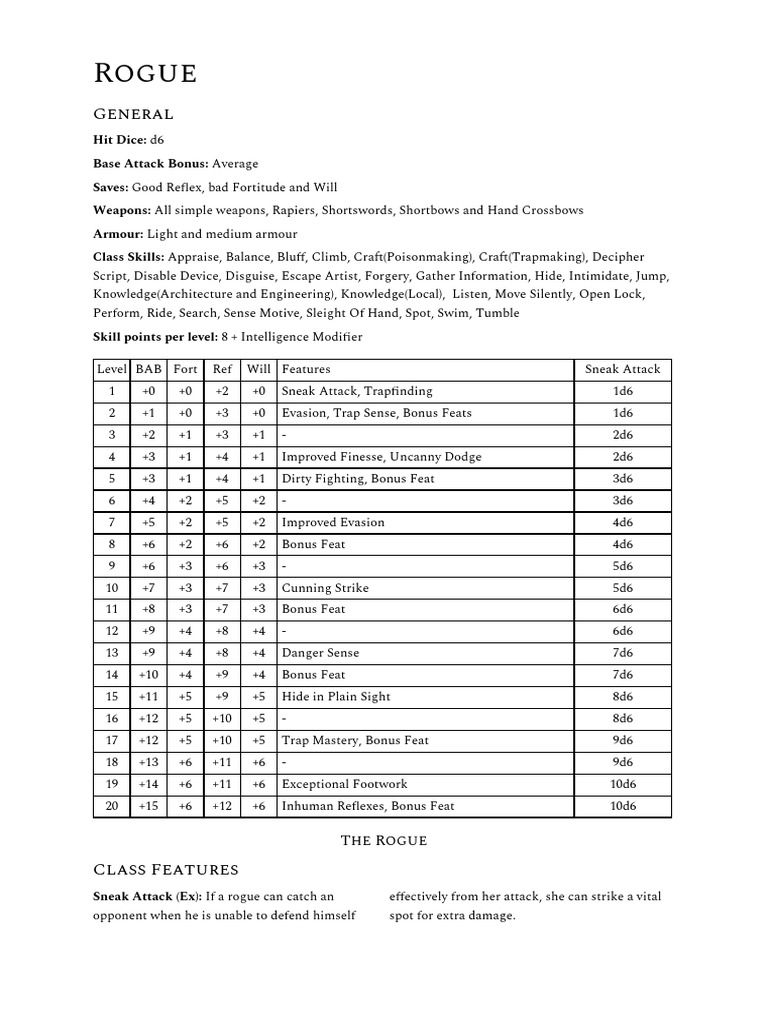 The Rogue - 2.0 | PDF | Military