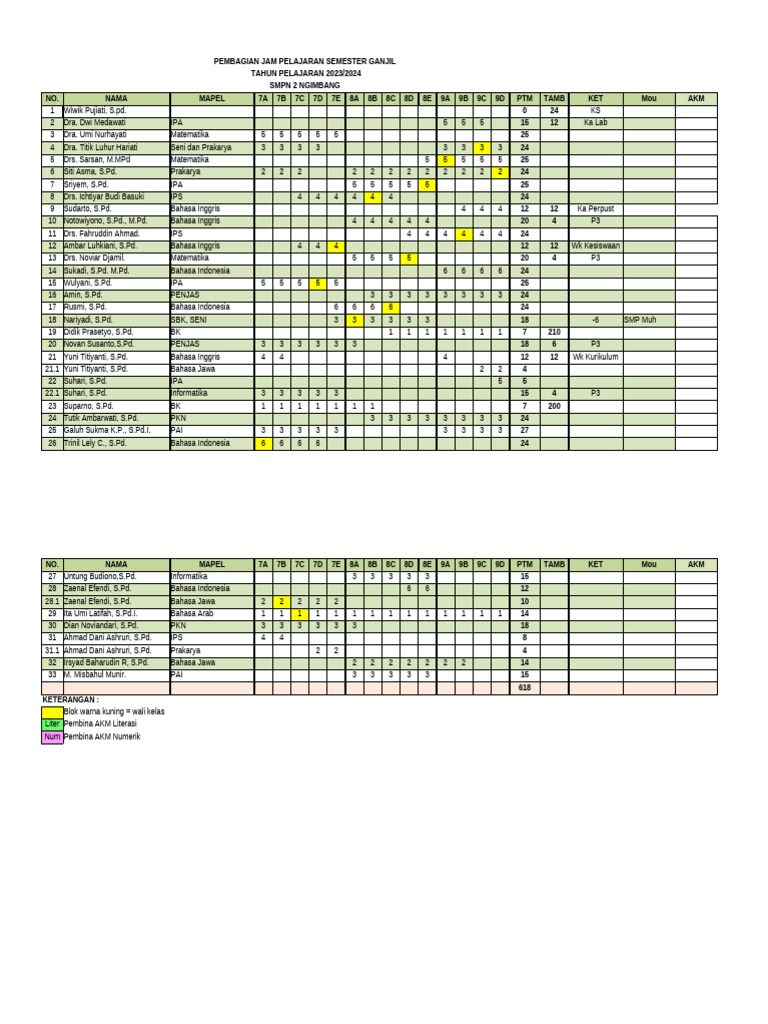 Perangkat Pembelajaran Ganjil 2024-2025-1 | PDF