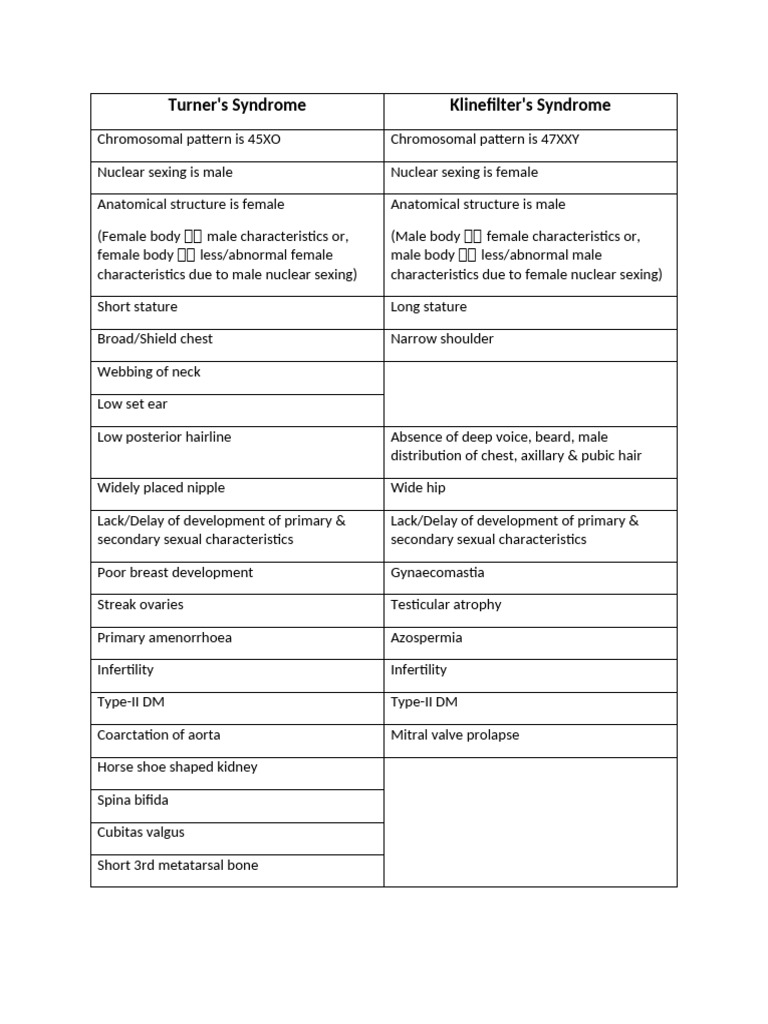 Turner and Klinefelter Syndromes Overview | PDF