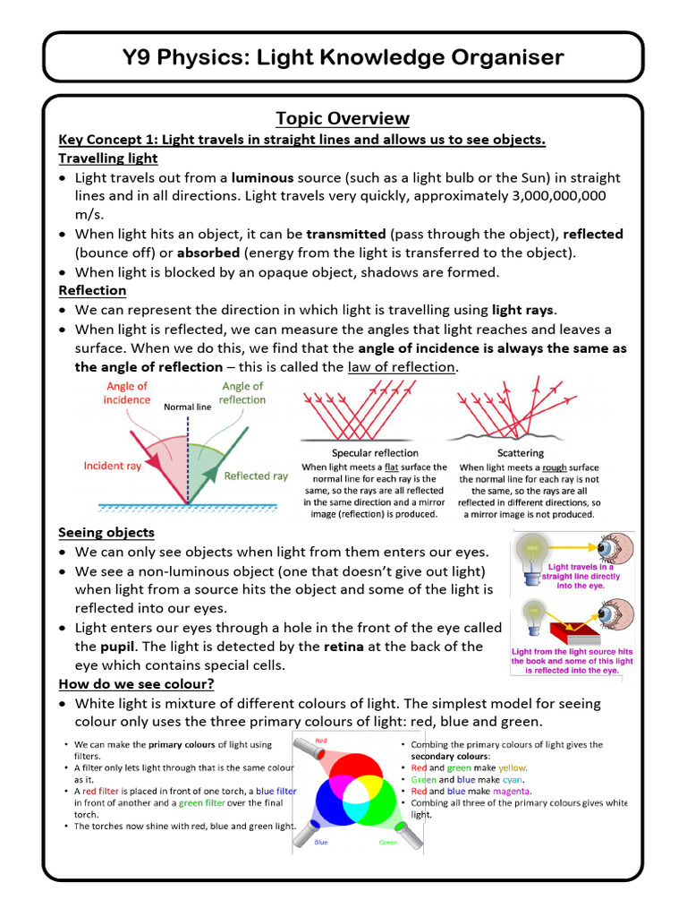 Y9_Light_Knowledge_Organiser_Website_Version | PDF | Reflection ...