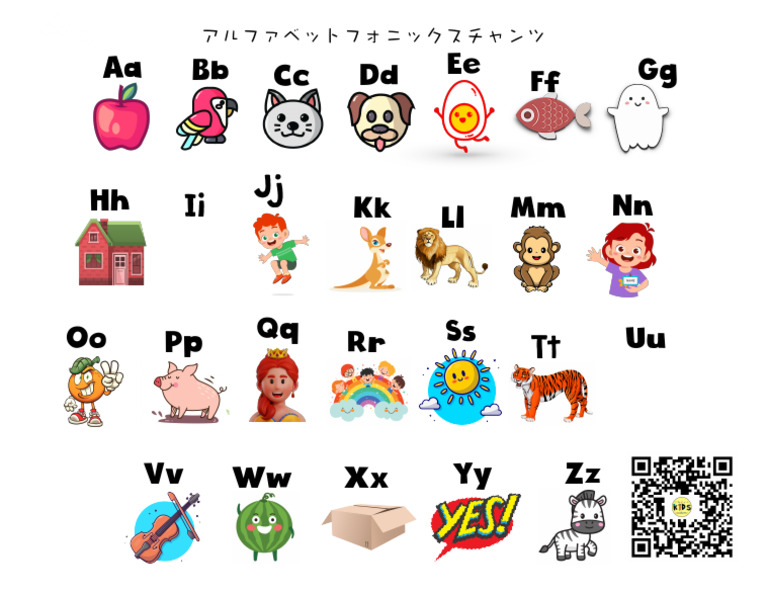 Alphabet Phonics Chant 1 Worksheet PDF | PDF