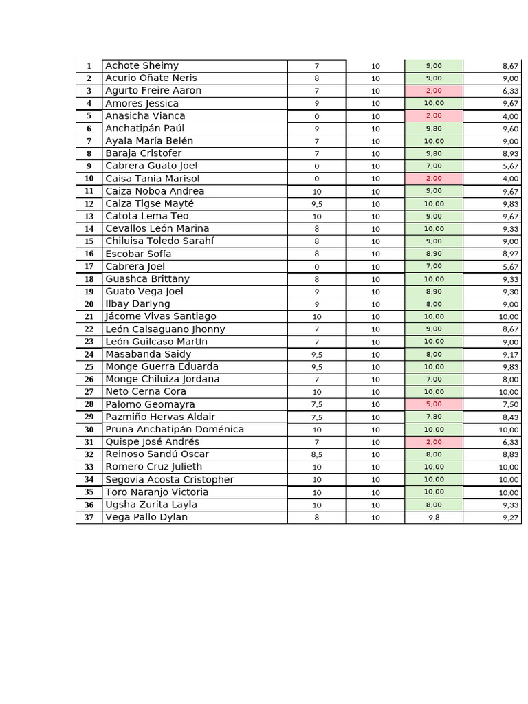 Proyecto Octavo A | PDF