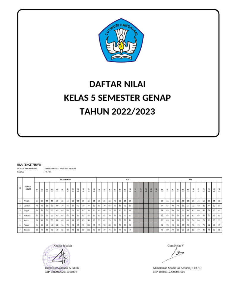 Nilai Kelas 5 Semester Genap 2022 2023 Pdf