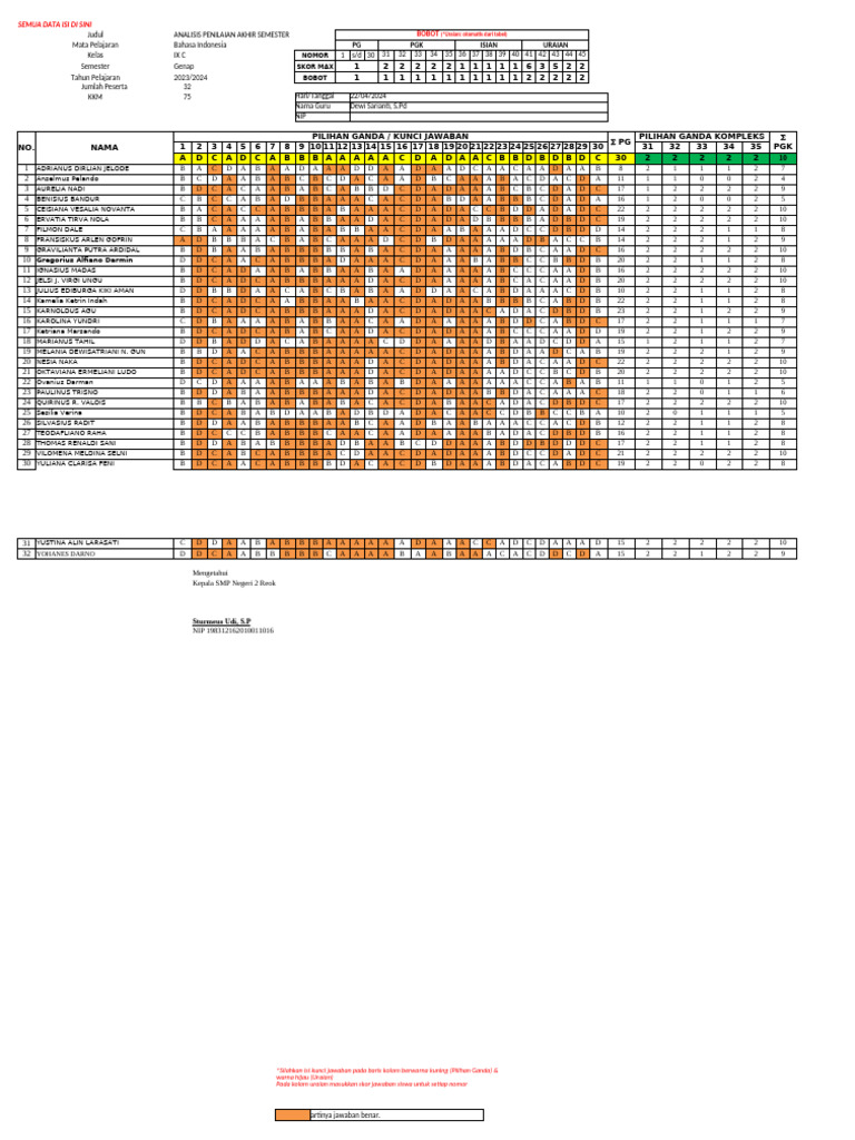 Analisis PAS Selain IPA Matem IX C | PDF