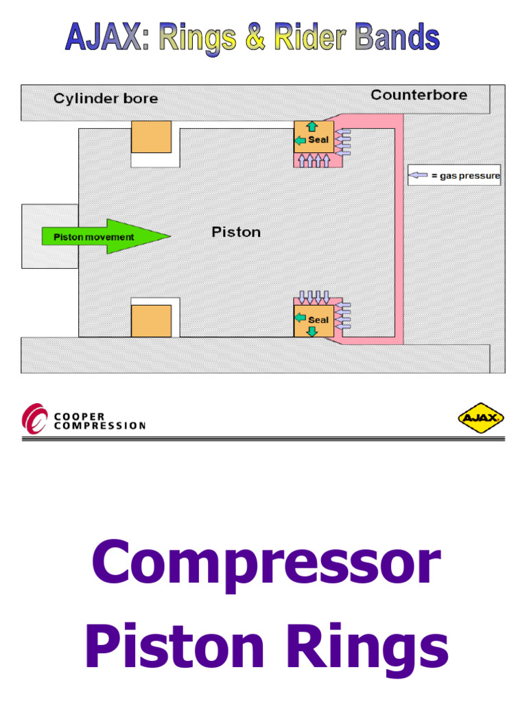 AJAX - Compressor Rings & Rider Bands | PDF | Piston | Bearing (Mechanical)