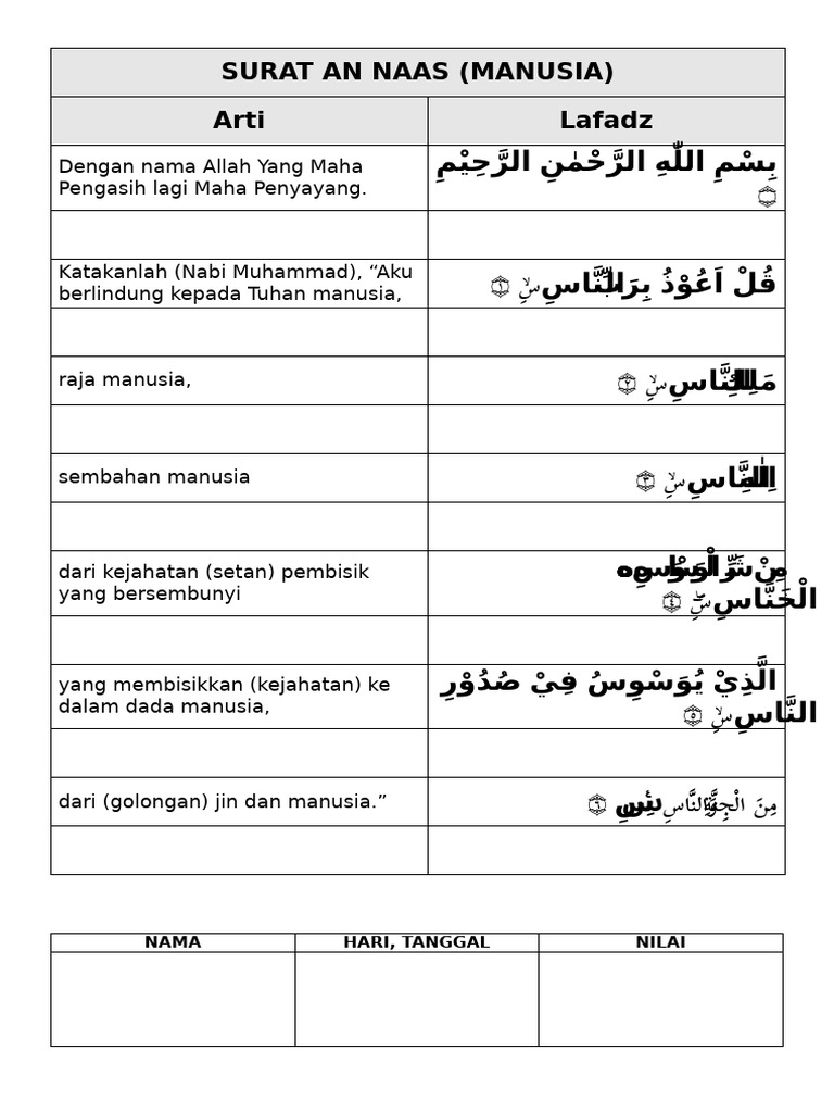 Surat An Naas | PDF
