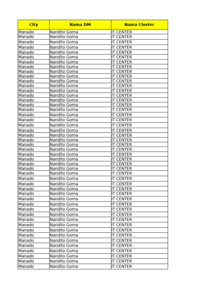 File Tabel Prestasi Sals | PDF