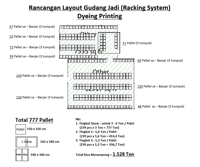 Rancangan Layout Gudang Jadi DP | PDF