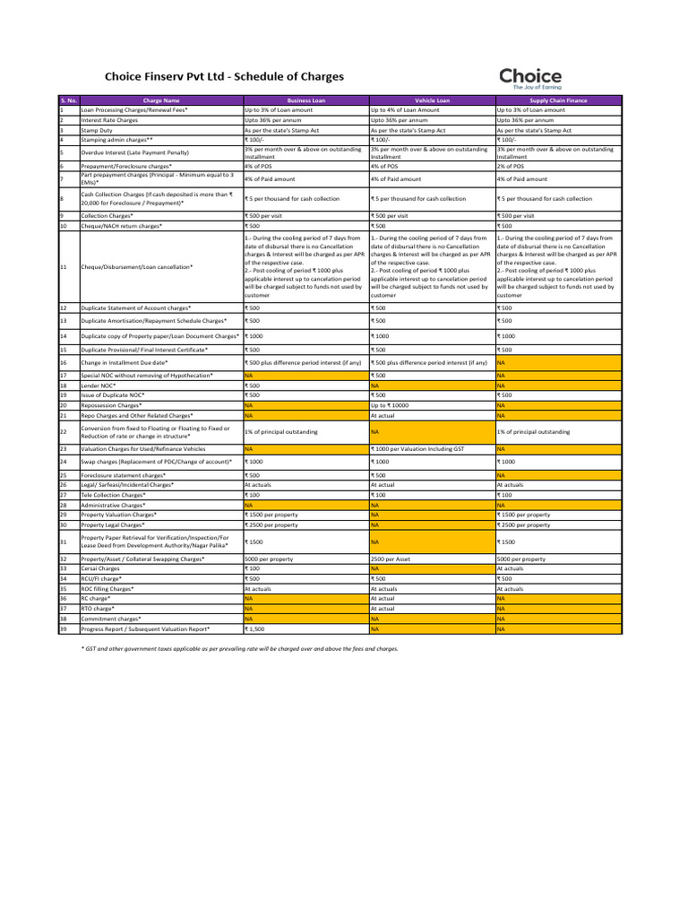 Schedule of Charges | PDF | Interest | Repossession