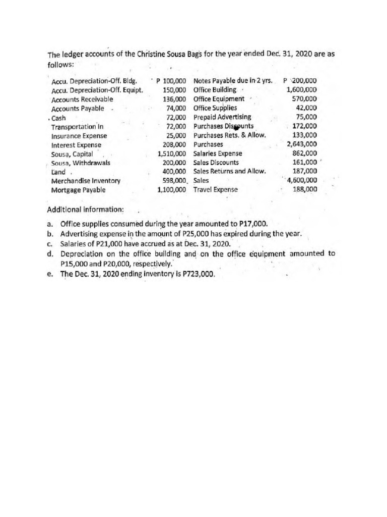 Illustrative Problem - Worksheet-Merchandising (Christine Sousa Bags) | PDF