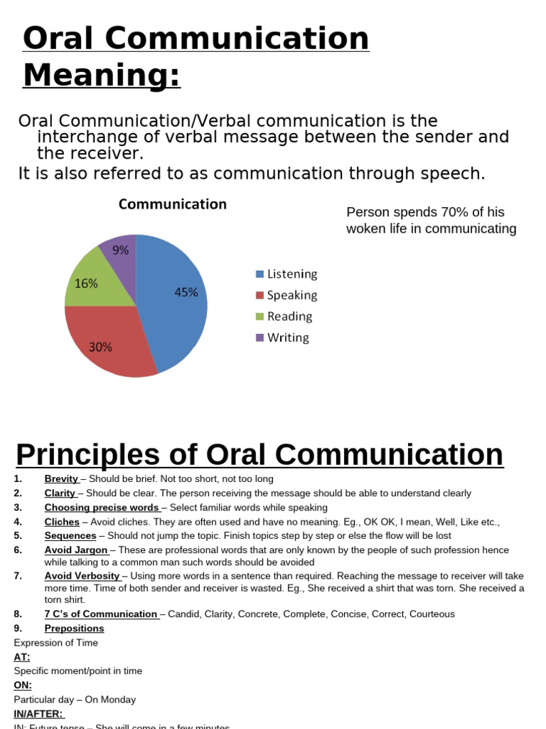Principles of Effective Oral Communication | PDF | Communication | Adverb