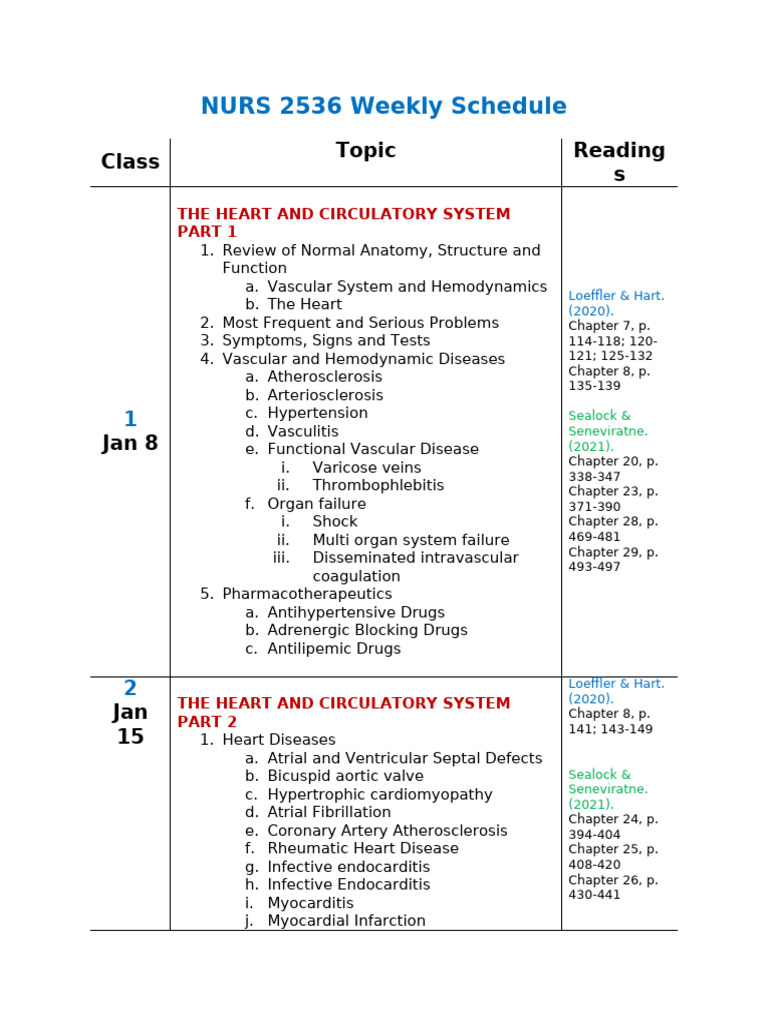 NURS 2536 Weekly Class Schedule | PDF | Heart | Gastrointestinal Tract