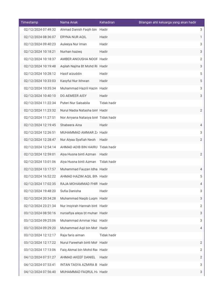 Untitled Form (Responses) - Form Responses 1 | PDF