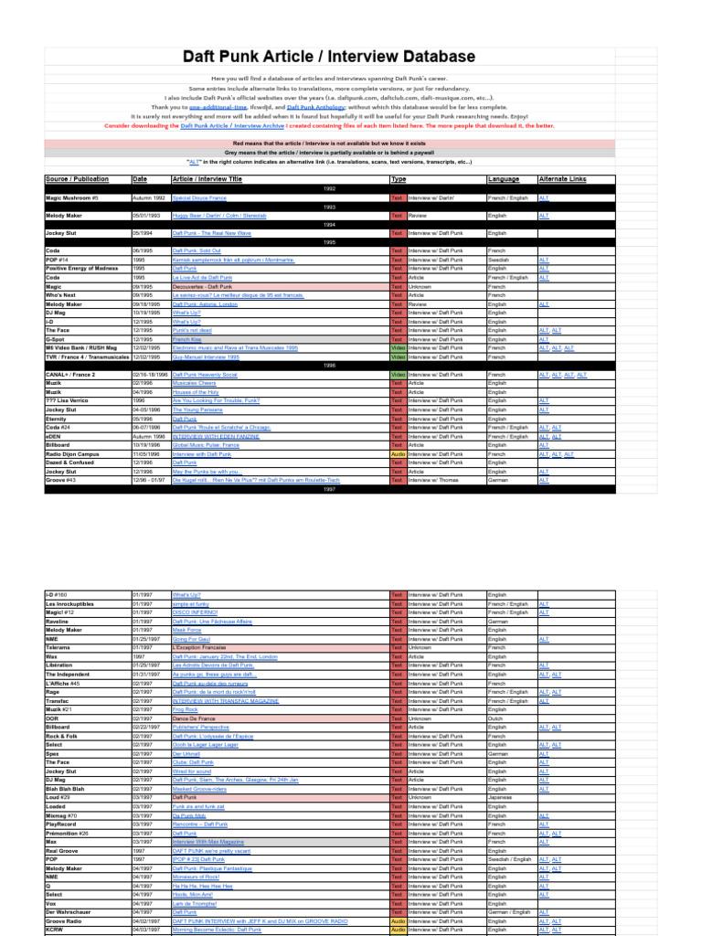 Daft Punk Article - Interview Database | PDF