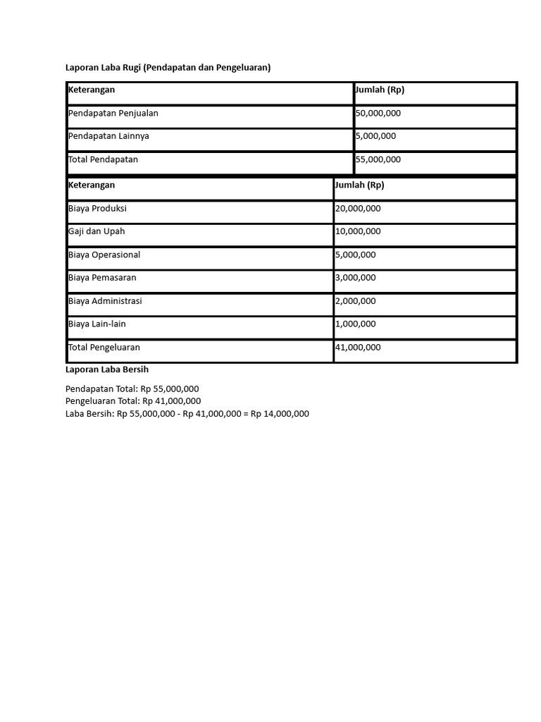 Laporan Laba Rugi | PDF