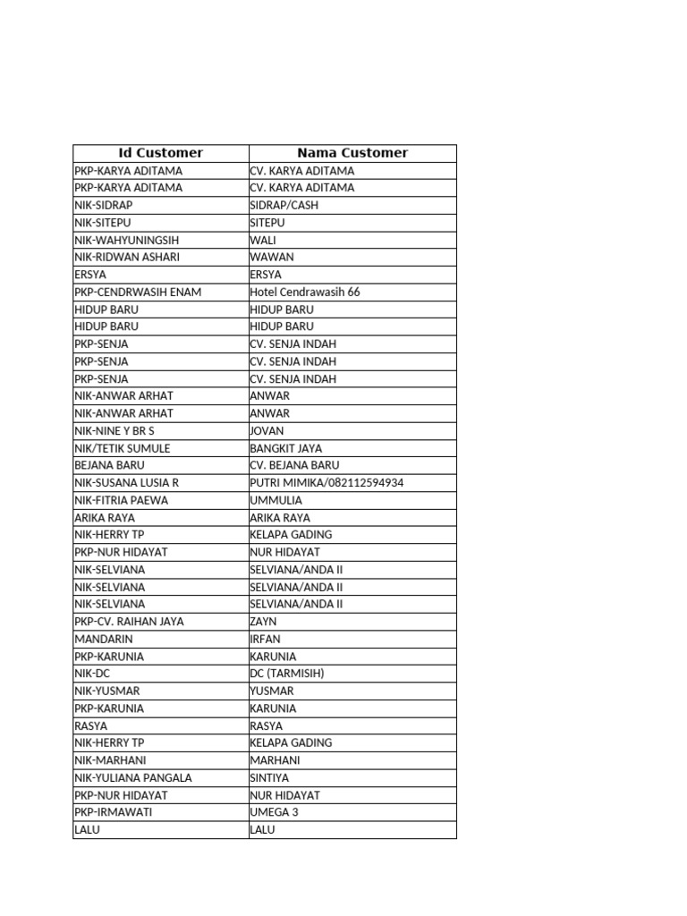 Sell Out ABC PI NOVEMBER 2024 CV. BUANA MANDIRI SEJAHTERA | PDF