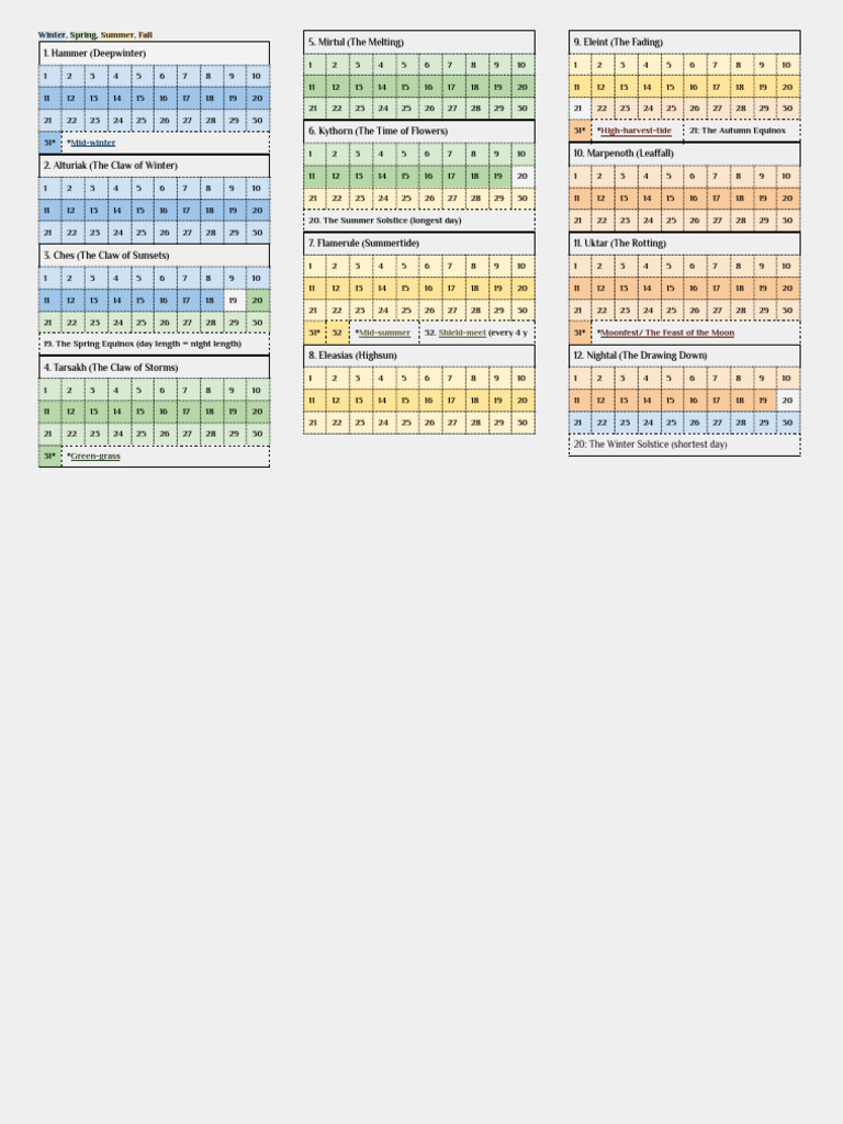 The Months of Harptos | PDF | Observances | Seasons