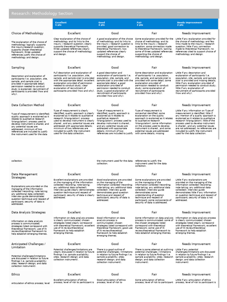 methodology rubric | PDF | Qualitative Research | Methodology