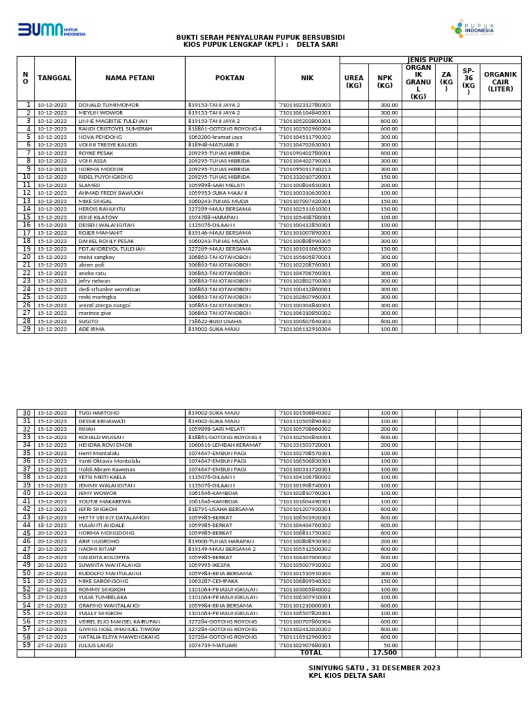 NPK Logbook Des 23 | PDF