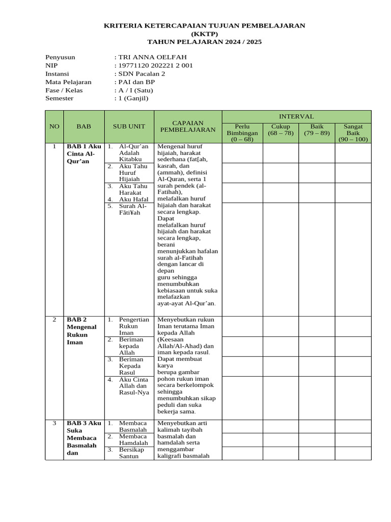 KKTP Pai SMT 1 TH 2024-2025 | PDF