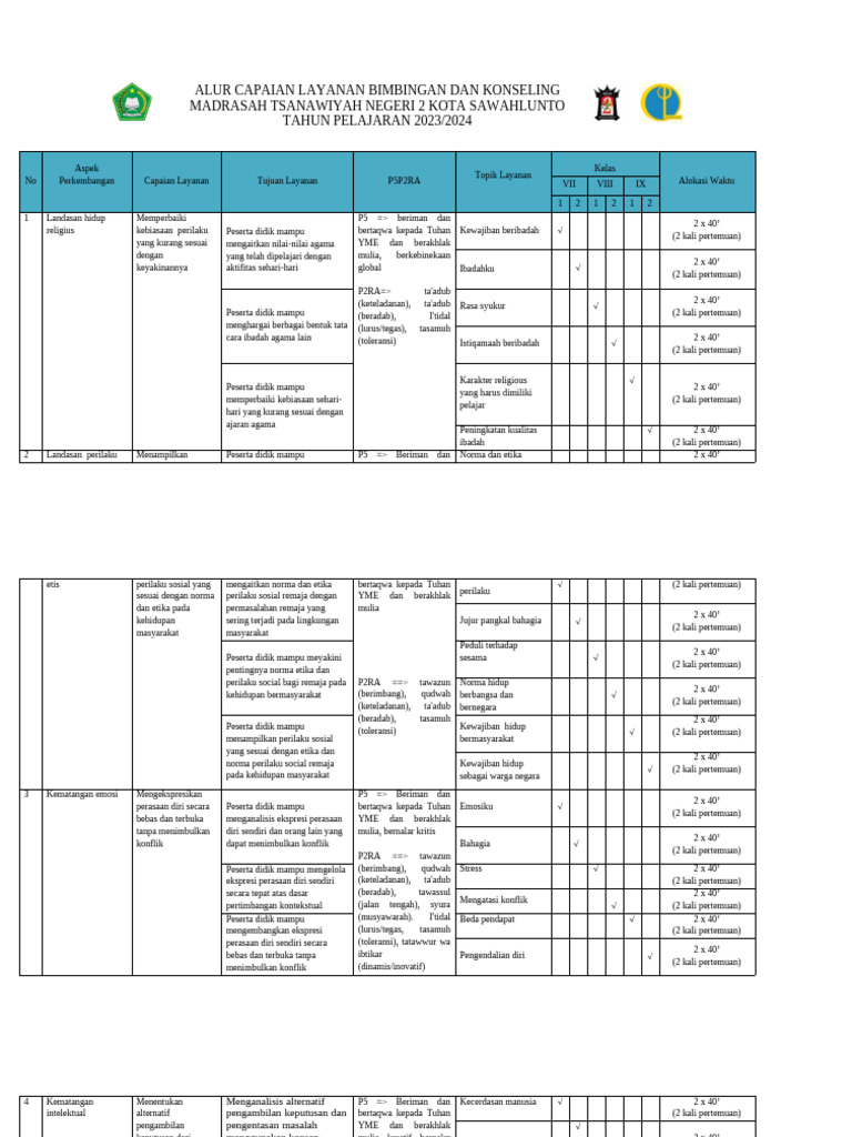 Layanan Bimbingan Konseling MTsN 2 Sawahlunto | PDF
